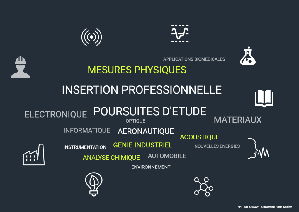 BUT Mesures Physiques - Formation initiale | IUT d'Orsay