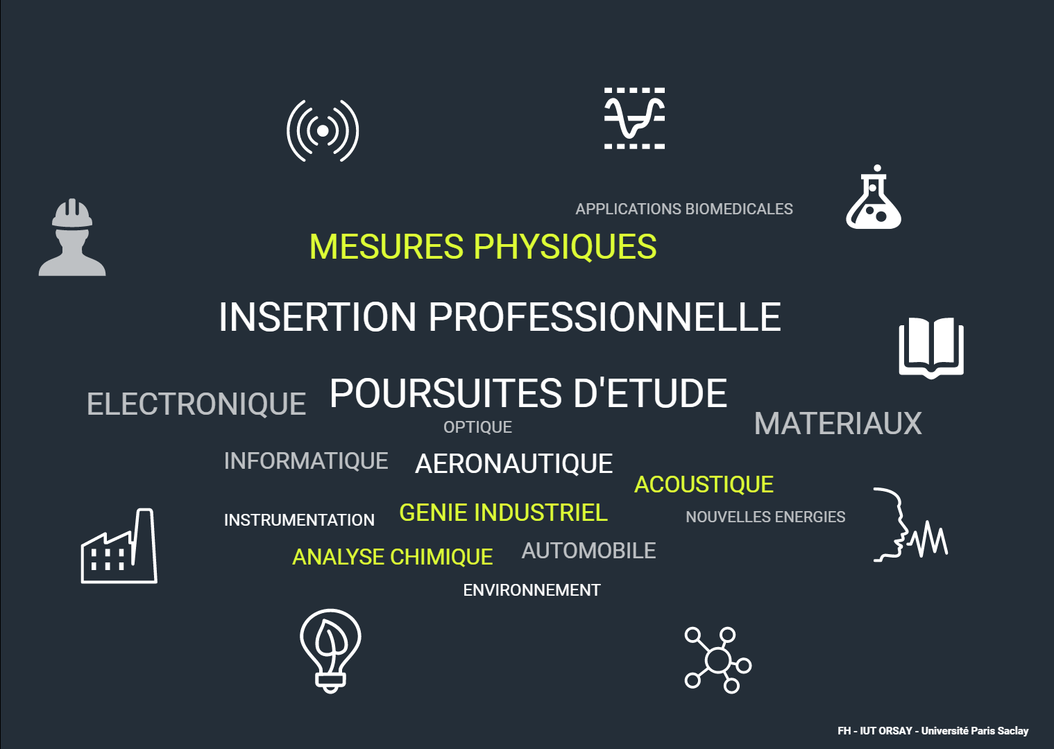 BUT Mesures Physiques - Formation initiale | IUT d'Orsay