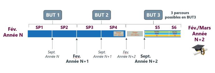 BUT Mesures Physiques - Rentrée en février | IUT d'Orsay